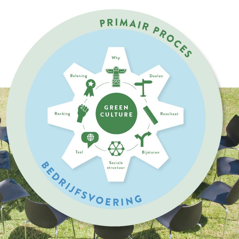 Green Culture Lab | Building Cultures of Sustainability